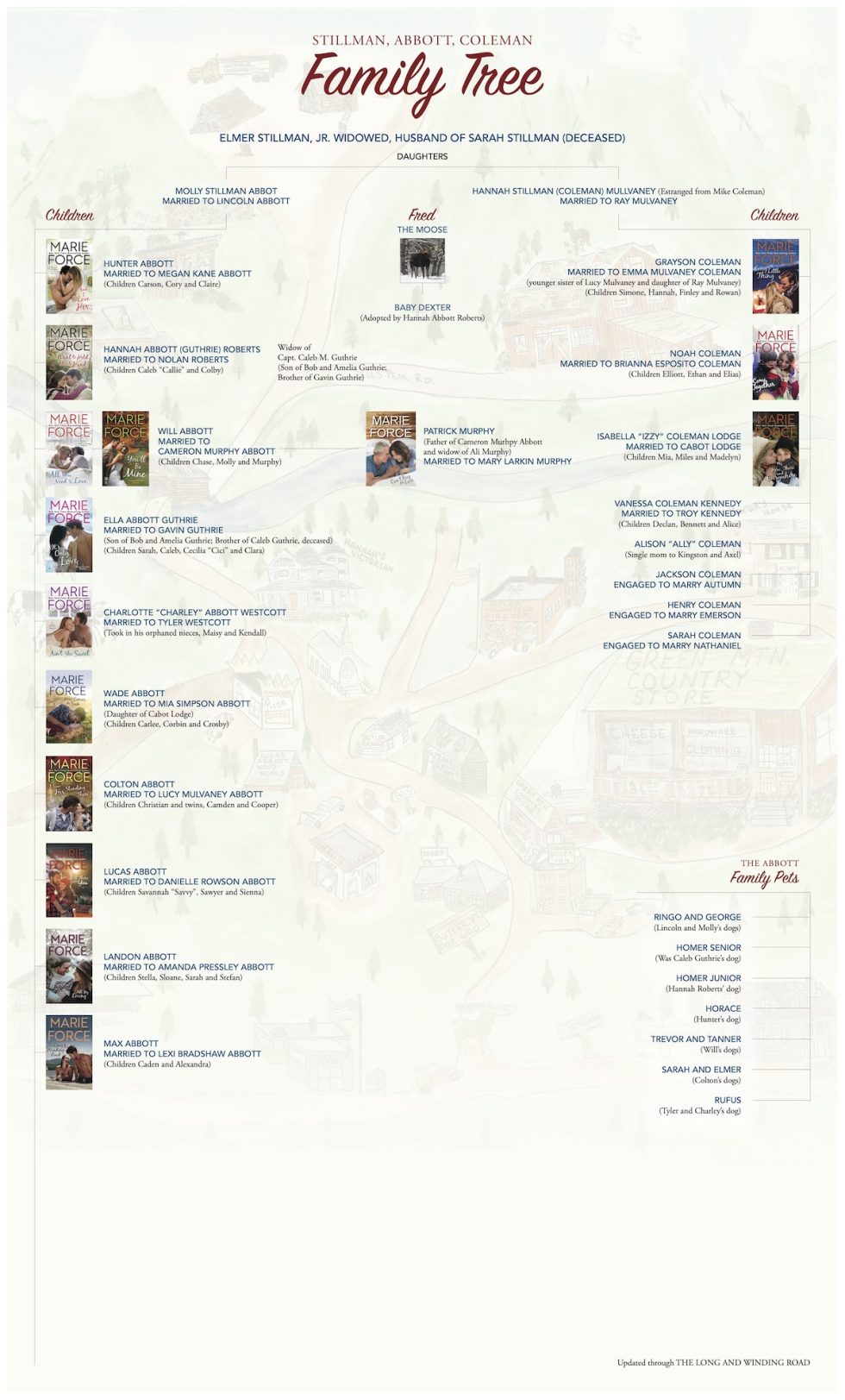 Butler Family Tree - Marie Force